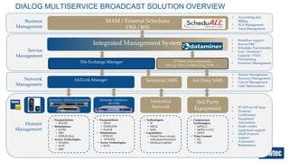 Managing Next Generation Broadcast Networks | PDF