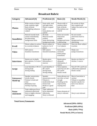 Broadcast Assignment | DOC | Photography | Arts and Crafts
