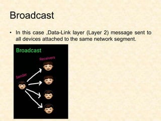 Broadcast domain and collison domain.pptx