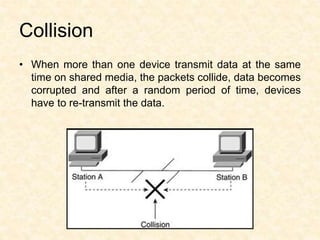 Broadcast domain and collison domain.pptx