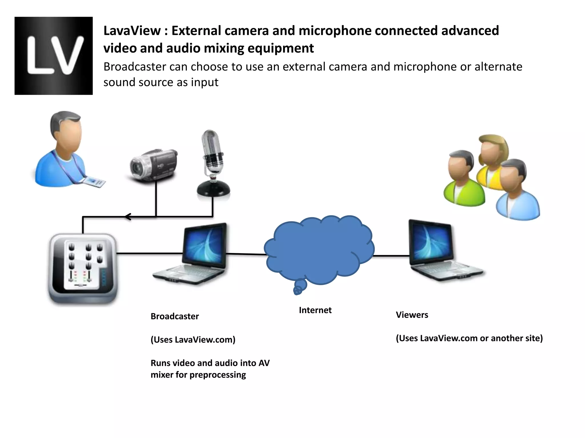Broadcaster example setup_diagrams | PPT