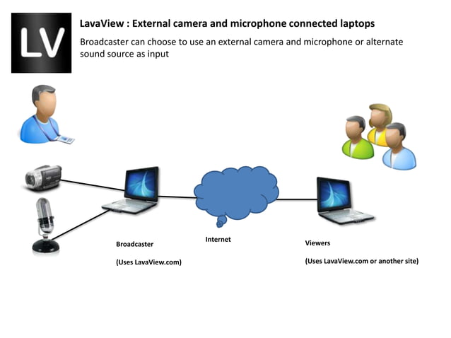 Broadcaster example setup_diagrams | PPT
