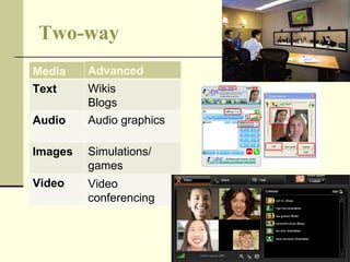Broadcasting Technology: Overview | PPT