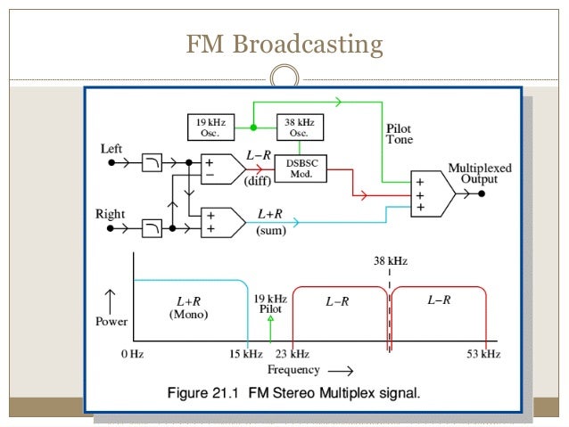 Broadcasting and video systems