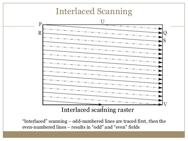 Broadcasting and video systems