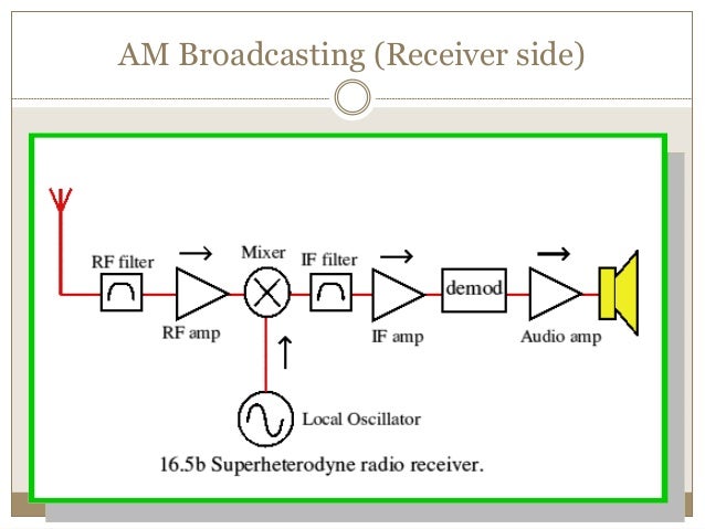 Broadcasting and video systems