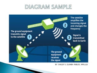 Broadcasting methods | PPTX