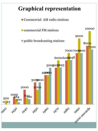 Broadcasting Journalism & Production | PDF