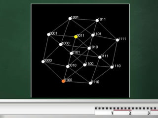 Broadcast in Hypercube | PPTX | Computer Networking | Computing