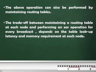 Broadcast in Hypercube | PPTX | Computer Networking | Computing