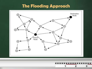 Broadcast in Hypercube | PPTX | Computer Networking | Computing