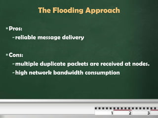 Broadcast in Hypercube | PPTX | Computer Networking | Computing
