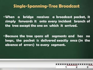 Broadcast in Hypercube | PPTX | Computer Networking | Computing