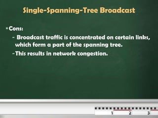 Broadcast in Hypercube | PPTX | Computer Networking | Computing
