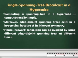 Broadcast in Hypercube | PPTX | Computer Networking | Computing