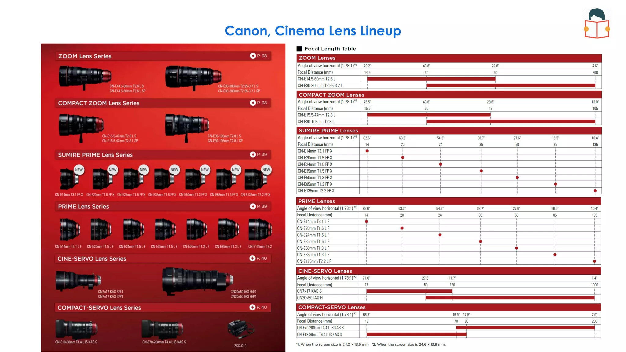 Broadcast Lens Technology Part 3 | PPT