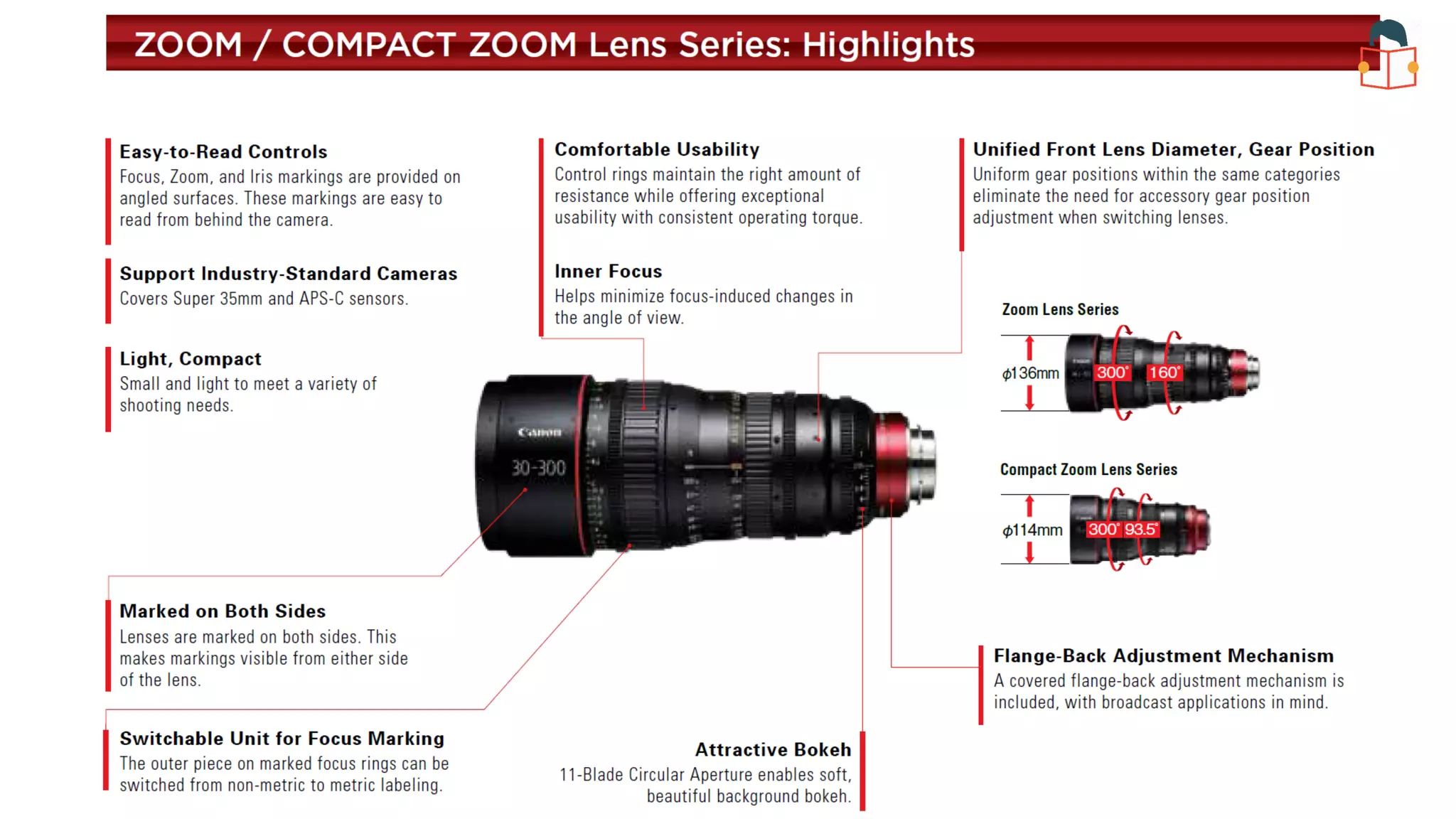 Broadcast Lens Technology Part 3 | PPT