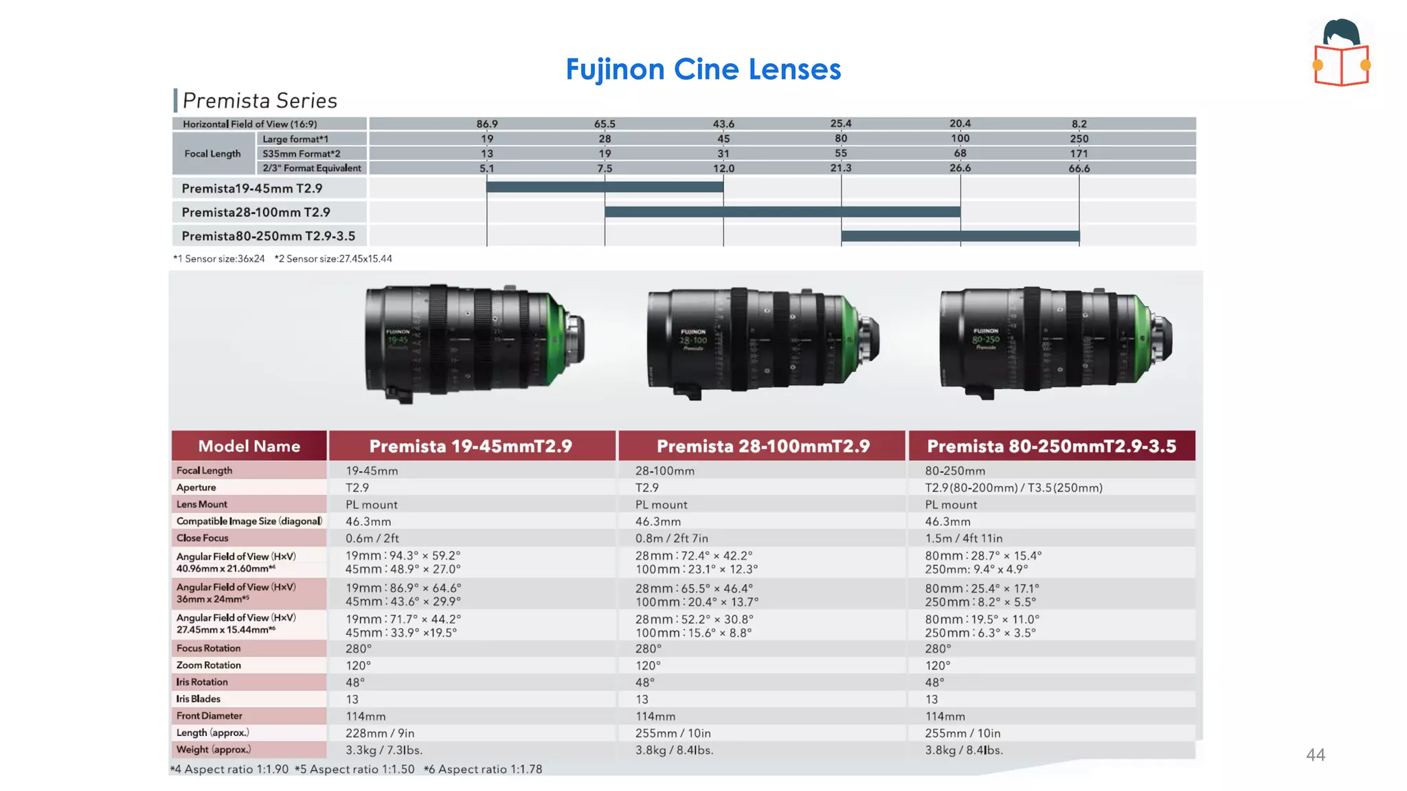 Broadcast Lens Technology Part 3 | PPT