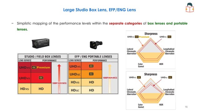 Broadcast Lens Technology Part 3 | PPT