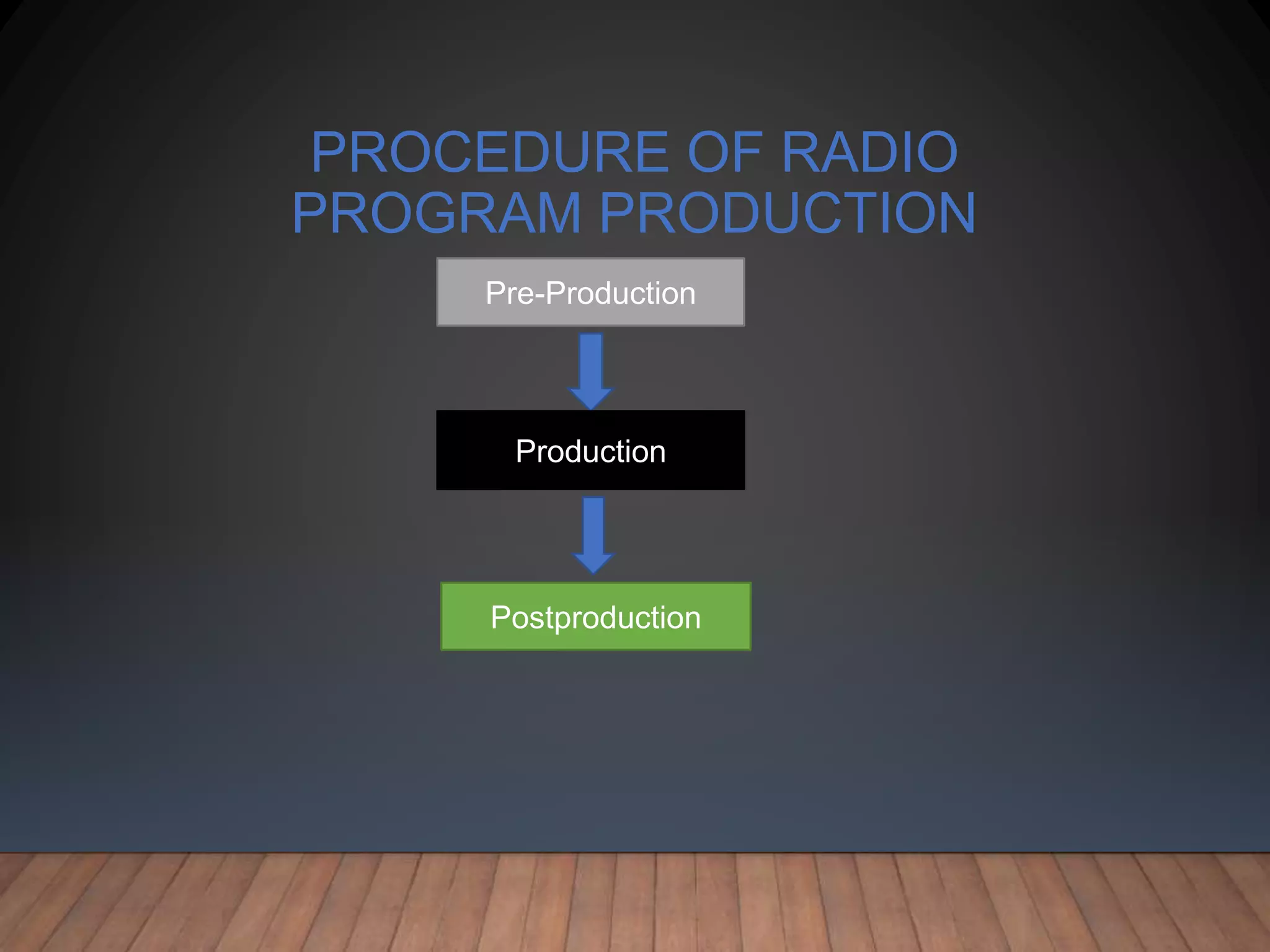 Broadcast media-Unit 6-Radio production | PPTX