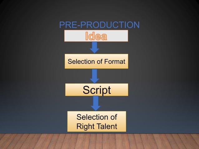 Broadcast media-Unit 6-Radio production | PPTX | Talk Show | Genres