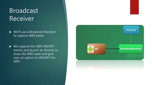 Broadcast Receiver | PPT