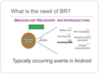 Broadcast Receiver | PPTX