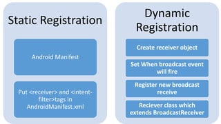 Broadcast receivers | PPTX