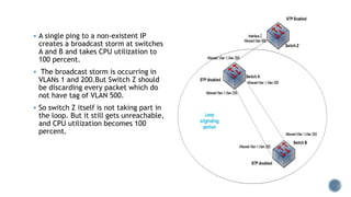Broadcast storms in service provider network, Nafeez Islam | PDF