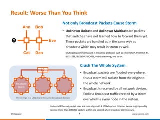 Broadcast Storm - The Root Causes And The Solutions - Whitepaper 2012 ...