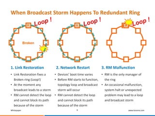 Broadcast Storm - The Root Causes And The Solutions - Whitepaper 2012 ...