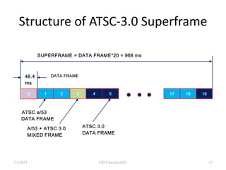 PHYSICAL LAYER for DIGITAL TELEVISION ATSC 3.0 STANDARD based on SC ...