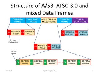 PHYSICAL LAYER for DIGITAL TELEVISION ATSC 3.0 STANDARD based on SC ...