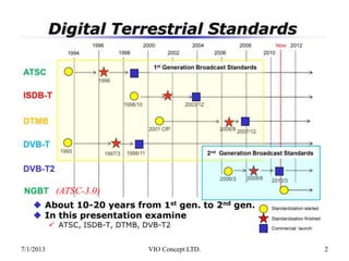 PHYSICAL LAYER for DIGITAL TELEVISION ATSC 3.0 STANDARD based on SC ...