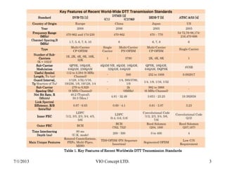 PHYSICAL LAYER for DIGITAL TELEVISION ATSC 3.0 STANDARD based on SC ...