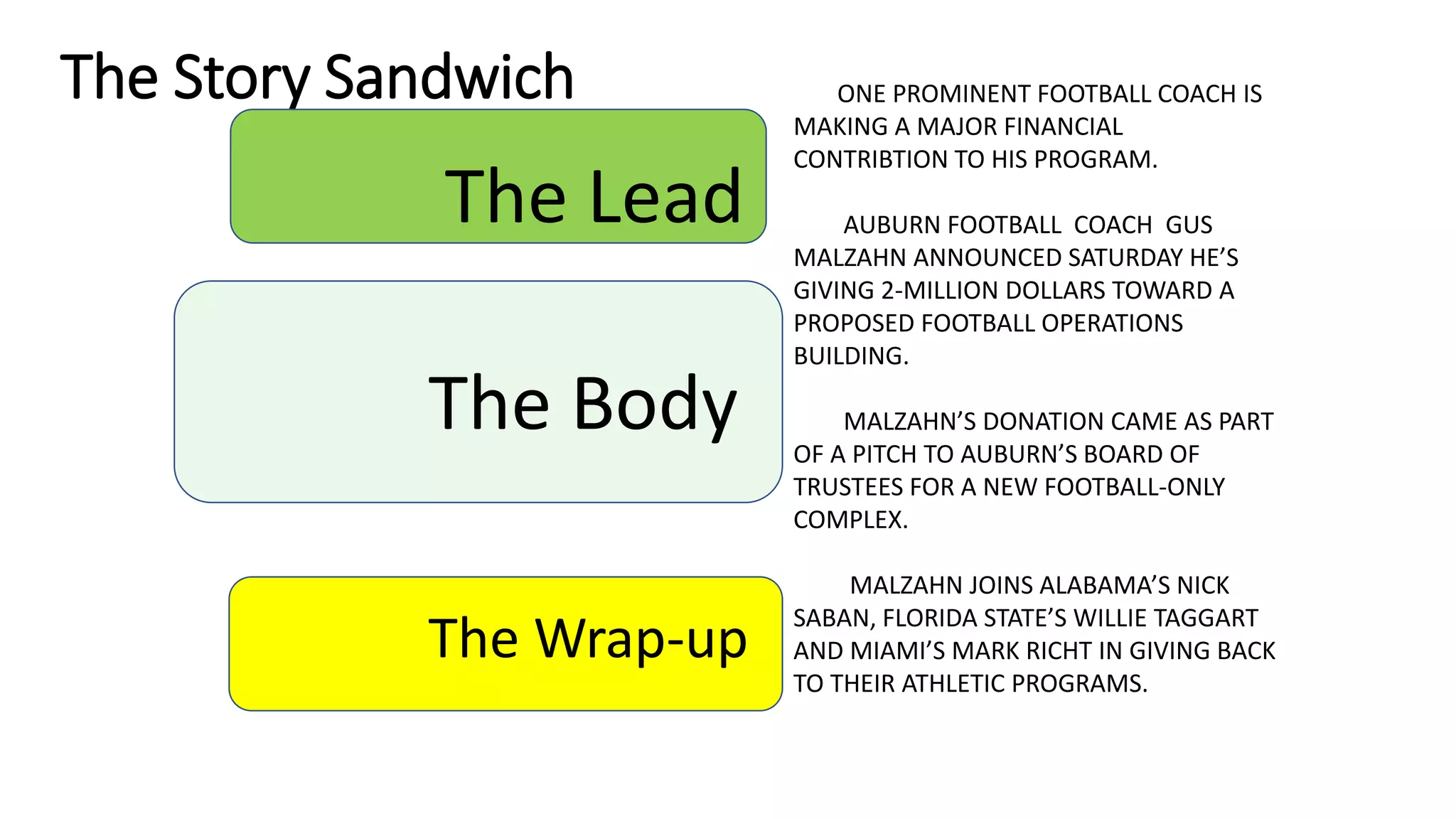 Broadcastwriting | PPT
