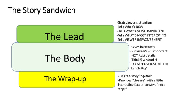 Broadcastwriting | PPT