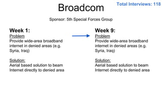 Broadcom | PPT