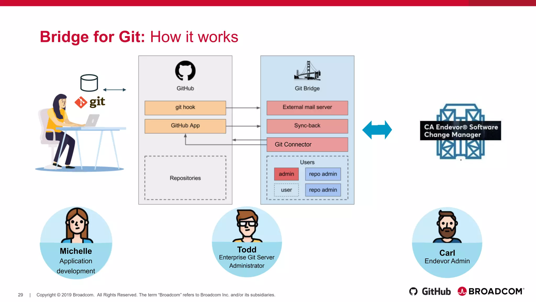 Using GitHub and Visual Studio Code for Mainframe Development | PDF