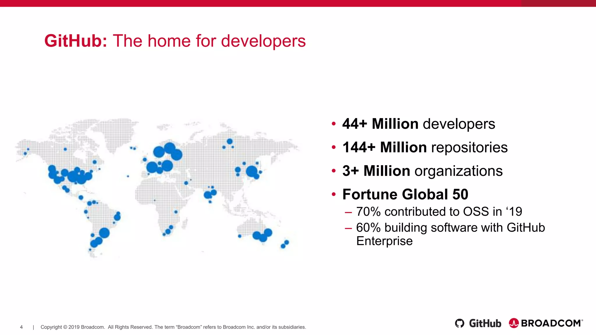 Using GitHub and Visual Studio Code for Mainframe Development | PDF