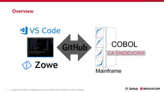 Using GitHub and Visual Studio Code for Mainframe Development | PDF