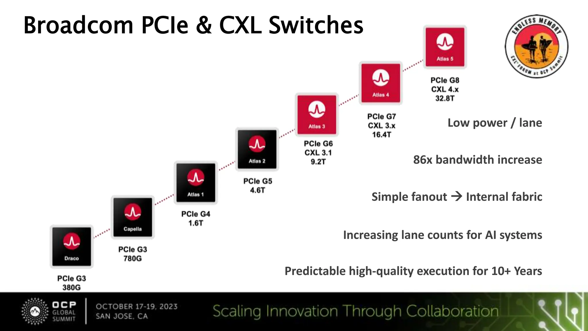 Broadcom Pcie And Cxl Switches Ocp Finalpptx Computer Peripherals Computing