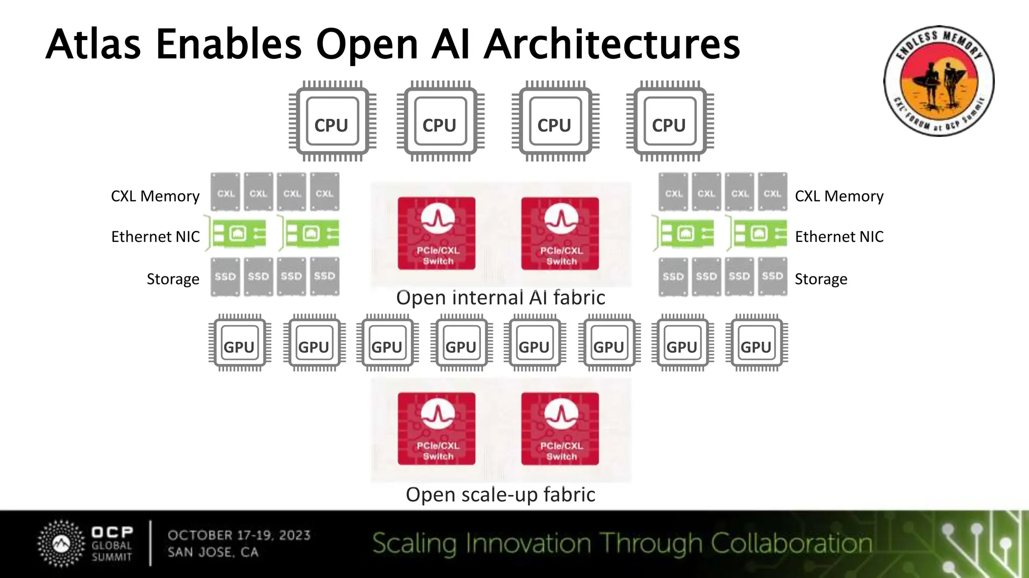 Broadcom PCIe & CXL Switches OCP Final.pptx