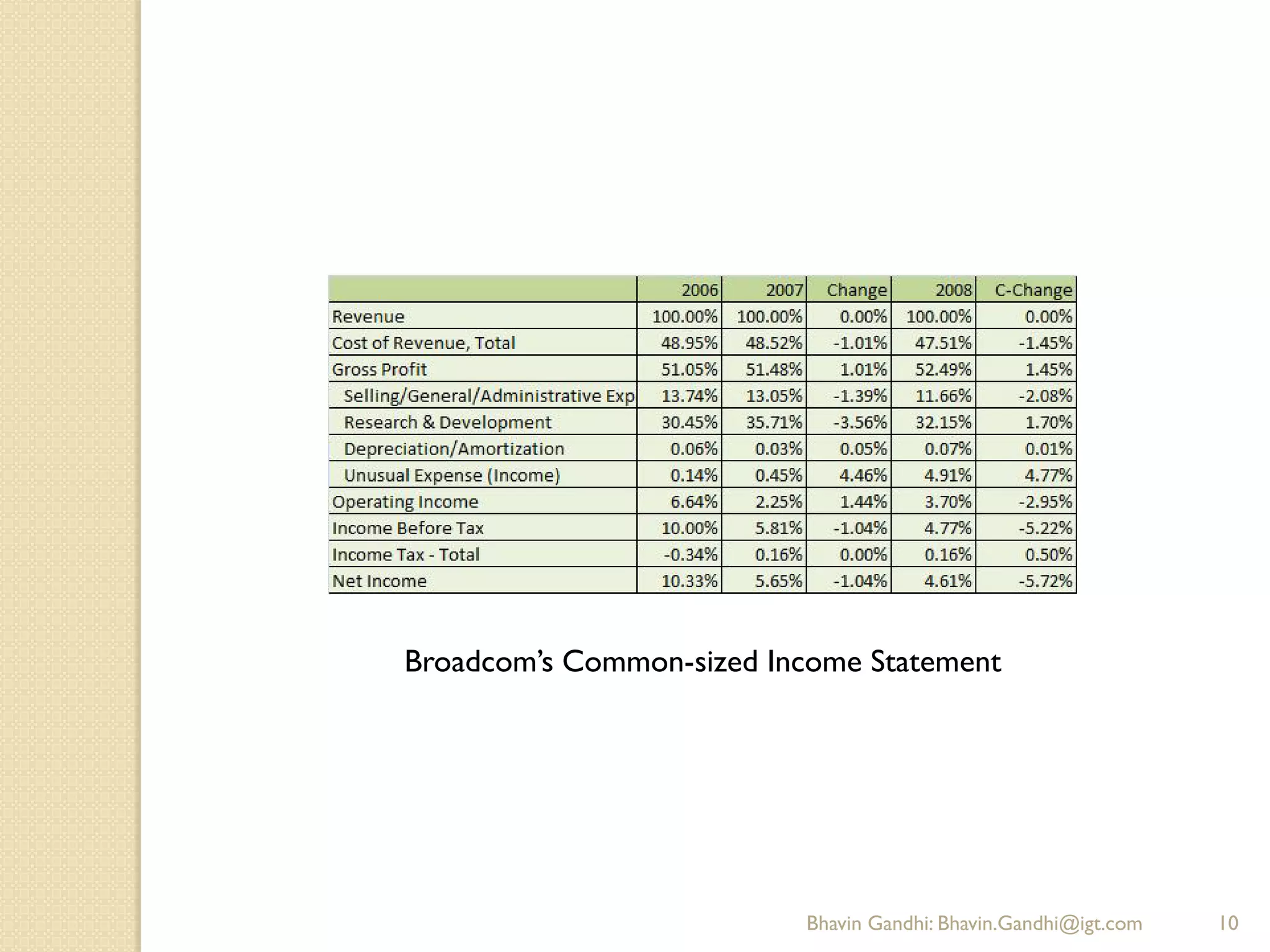 Broadcom vs. texas instruments ppt | PPT