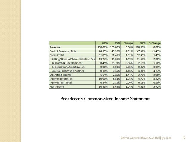 Broadcom Vs Texas Instruments Ppt Ppt