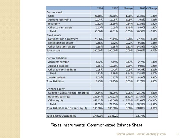 Broadcom vs. texas instruments ppt | PPT
