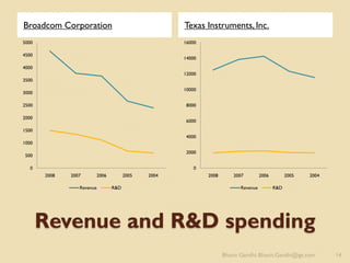 Broadcom vs. texas instruments ppt | PPT