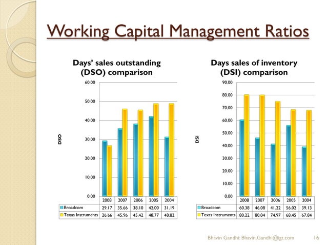 Broadcom Vs Texas Instruments Ppt Ppt