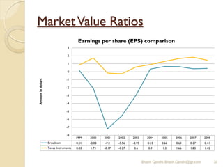 Broadcom vs. texas instruments ppt | PPT