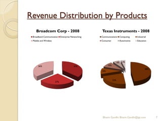 Broadcom vs. texas instruments ppt | PPT